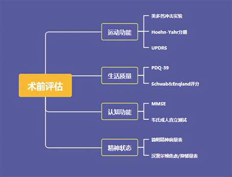 帕金森病dbs手术重要的一环——术前评估 微医（挂号网）