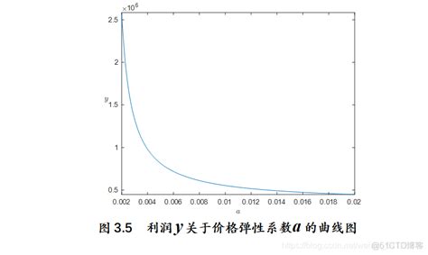 Python 敏感度分析 Python灵敏度分析mob6454cc6f8e48的技术博客51cto博客 Python 敏感度分析 Python灵敏度分析mob6454cc6f8e48的技术博客51cto博客
