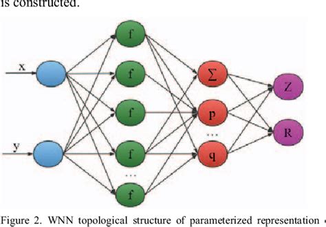 Figure 2 From Design Of Robot Path Planning Control Algorithm Based On Wavelet Neural Network