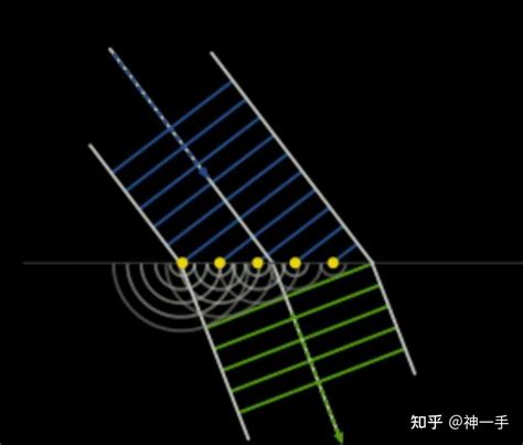 惠更斯原理解释衍射及干涉 知乎