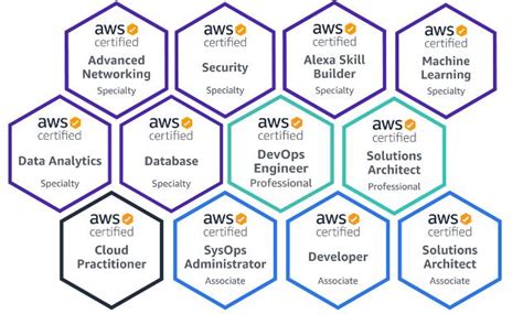 Acloudguru Linuxacademy Awscertification Awscloud Fullycertified