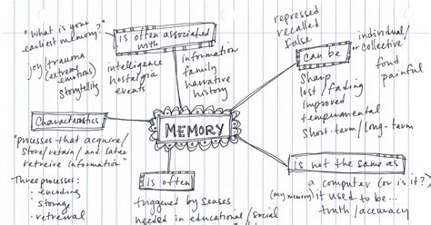 Memory And Art Memory Key Concepts Brainstorm