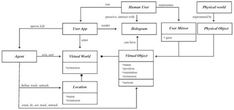 Sensors Special Issue Sensors For Human Activity Recognition Ii
