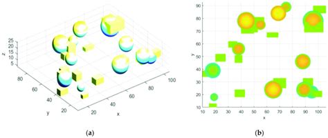 Airspace Projection Effect Picture A 3d Airspace Model B Geodetic Download Scientific