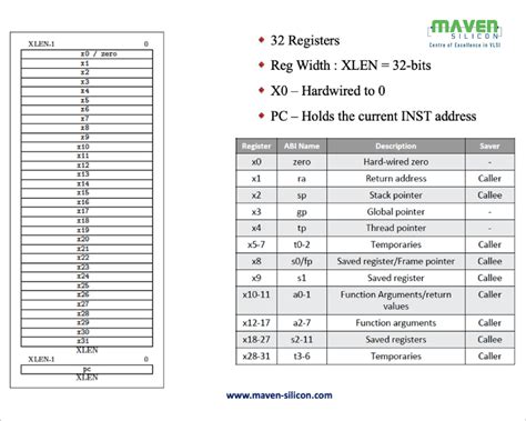 Is Your Career At Risk Without Risc V Semiwiki