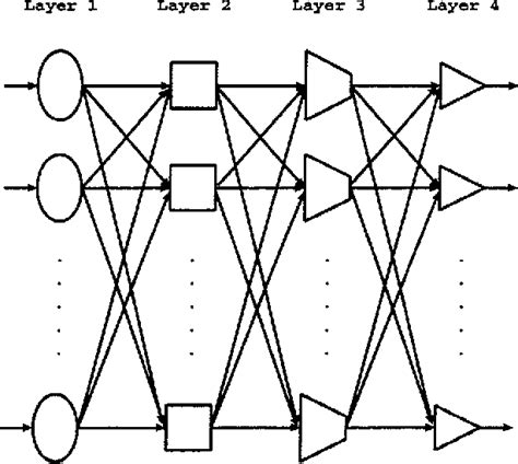 Figure 1 From A Genetic Fuzzy Neural Network For Pattern Recognition
