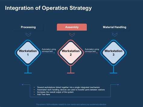 Ai Based Automation Technologies For Business Integration Of Operation Strategy Ppt Styles