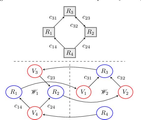 Figure 2 From Cyber Physical Multi Robot Formation Virtual Agents Approach And Low Cost