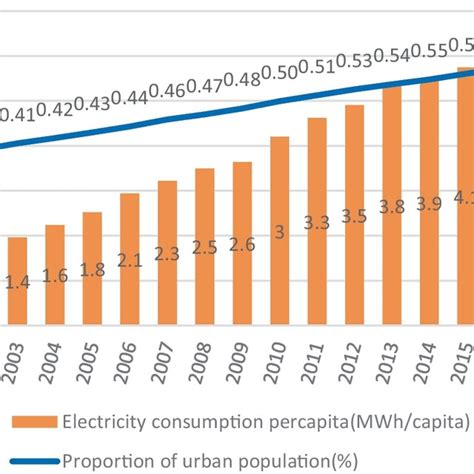 Global Spatial Autocorrelation Test Results 372 Download Scientific Diagram