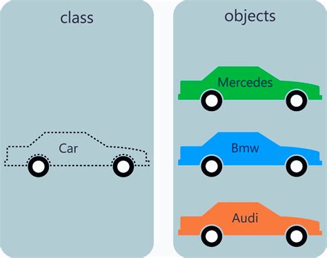 Objects And Classes In Java W3schools