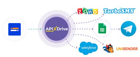 How To Connect Typebot To Apps As Data Source