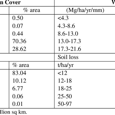 Spatial Distribution Of Different Indicators Download Scientific Diagram