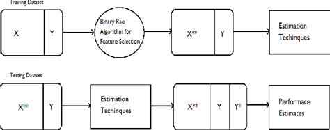 Figure 1 From Software Effort Estimation Using Multi Objective Binary