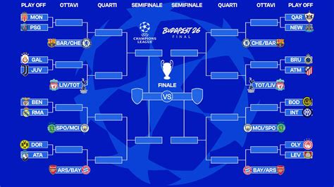 Tabellone Aggiornato Champions League 2025 2026 Chi Gioca Contro Le