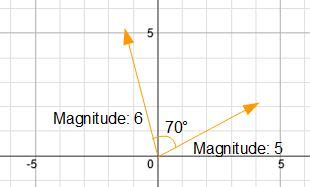 Vector Dot Product Formula Representations Lesson Study