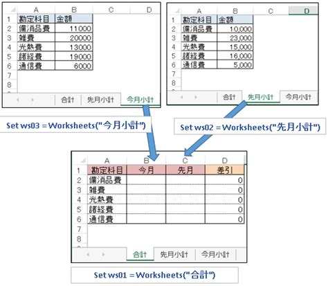 Excel Vba オブジェクト変数の利用方法（setｽﾃｰﾄﾒﾝﾄ Worksheet Workbook Range