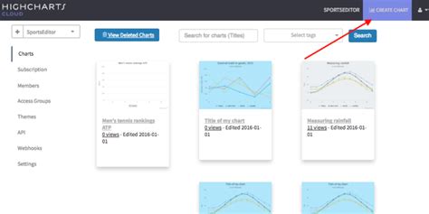 Create Chart Highcharts Blog Highcharts