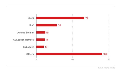 Apt Groups Exploit Unpatched Windows Zero Day Vulnerability