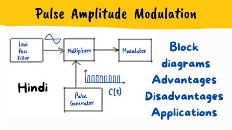 Pulse Amplitude Modulation Schematic Diagram Pulse Amplitude