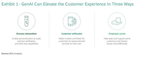 Genai Cx Digitaltransformation Rohit Yadava