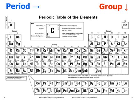 Chapter 4 Periodic Table Of Elements Ppt