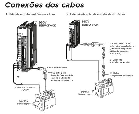 Servomotor Rotativo SGMAV Catálogo Online Yaskawa