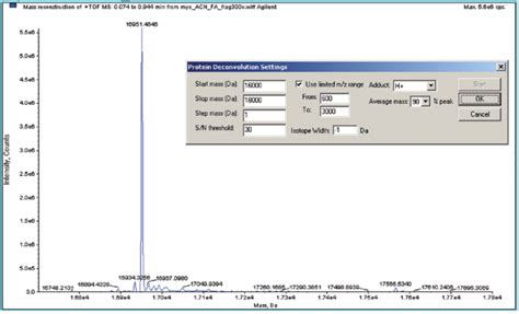maximum entropy deconvolution of apomyoglobin deconvolution settings download scientific