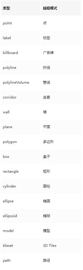 Cesium教程（六）：entity Api 几何种类