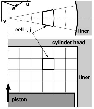 A Sketch Of The Computational Domain For Axisymmetric Flow Case Download Scientific Diagram