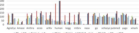 Figure 18 From Evaluation Of Reachability Queries Based On Recursive Dag Decomposition
