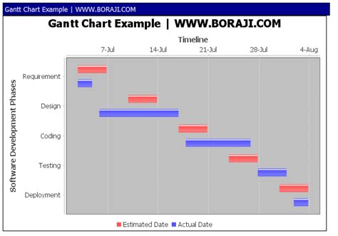 Gantt Chart Bars Are Drawn Incorrectly When Orientation Of Plot Is