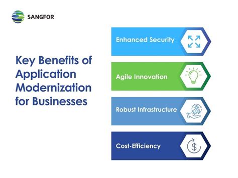 What Is Legacy Application Modernization Definition Benefits And Strategies