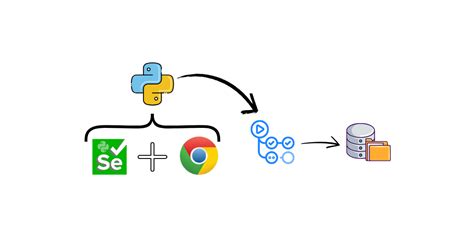 Automating Web Scraping With Selenium And Chromedriver Using Github Actions By Vasantharan K