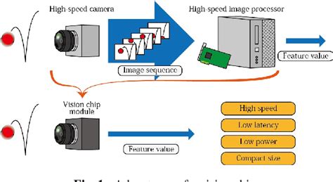 Figure 1 From Portable High Speed Optical Gaze Controller With Vision