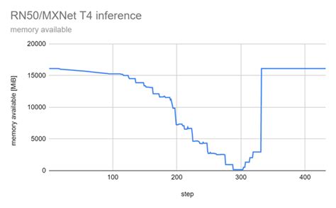 Resnetmxnet Increase Batch Size Causes Cudamalloc Error · Issue 691