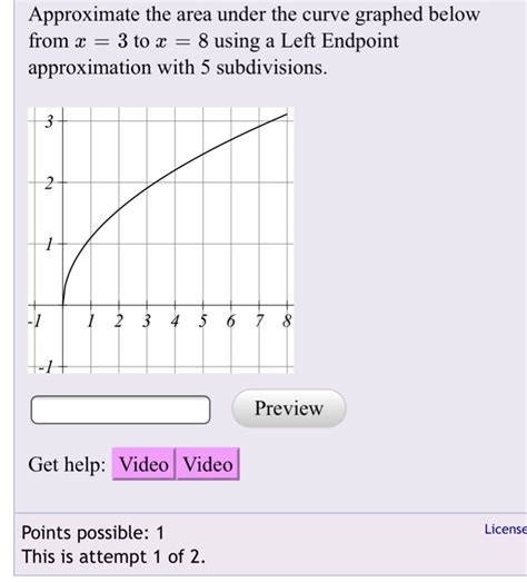 Solved Approximate The Area Under The Curve Graphed Below