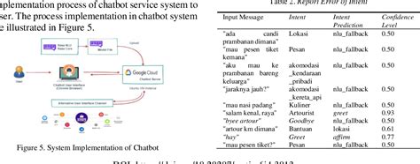 Figure 1 From In Chatbot Based Information Service Using Rasa Open