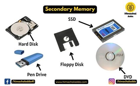 Computer Memory Himachal Adda