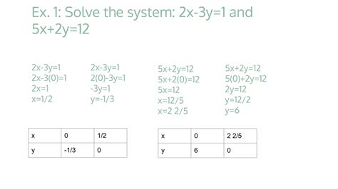 Graphical Solution Of Systems Of Linear Equations PDF Physics Science
