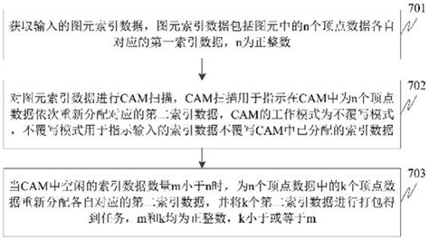 摩尔线程“gpu的数据处理方法、装置及存储介质”专利公布