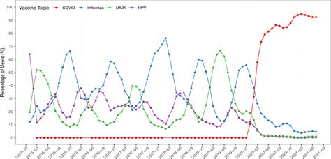 GIS And Agent Based Modeling