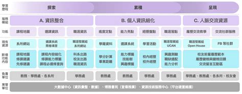 Service Design UX Researcher Portfolio By Wei Chen Wang Issuu