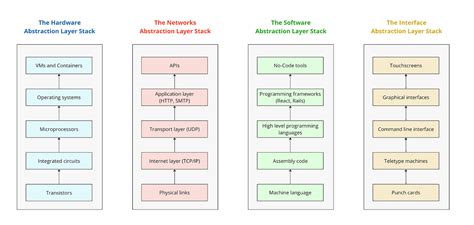 Large Language Models As Computer Sciences First “multipurpose