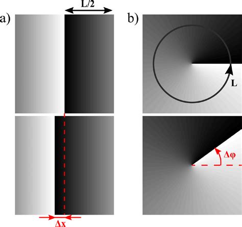 A In A Classical Interferogram We Measure Fringe Shift Δx And Then