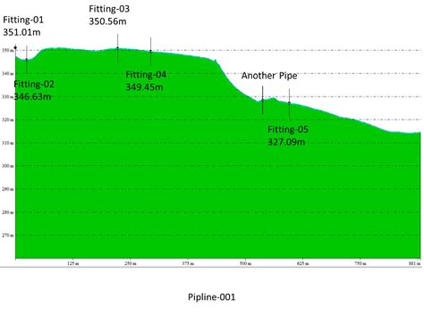 Complex 3d Elevation Profiles In Arcmap 10 6 Geographic Information