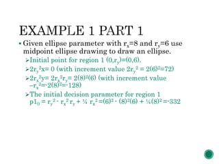Computer Graphics Lines Circles And Ellipse Pptx