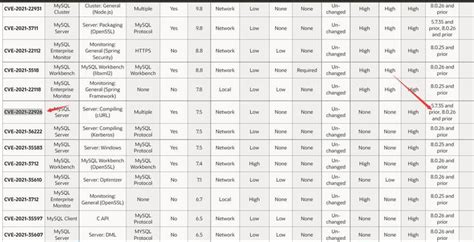 运维——cve 2021 22926 知乎