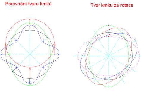 Several Different Kinds Of Mode Shapes Left And Mode Shape At Download Scientific Diagram