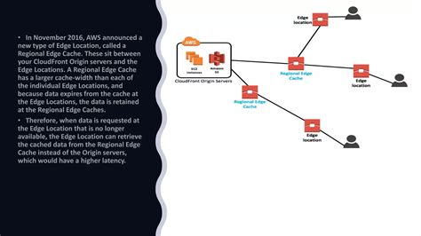 AWS Global Infrastructure Regional Edge Cache PPTX Cloud Computing Internet