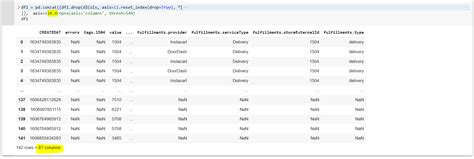 Python Traversing The Multi Index Dictionaries Which Is Present In